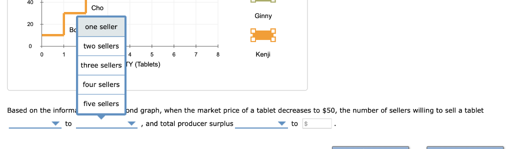 Solved Use the rectangles to shade the areas representing | Chegg.com