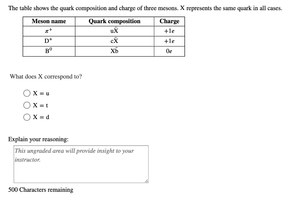 Solved The table shows the quark composition and charge of | Chegg.com