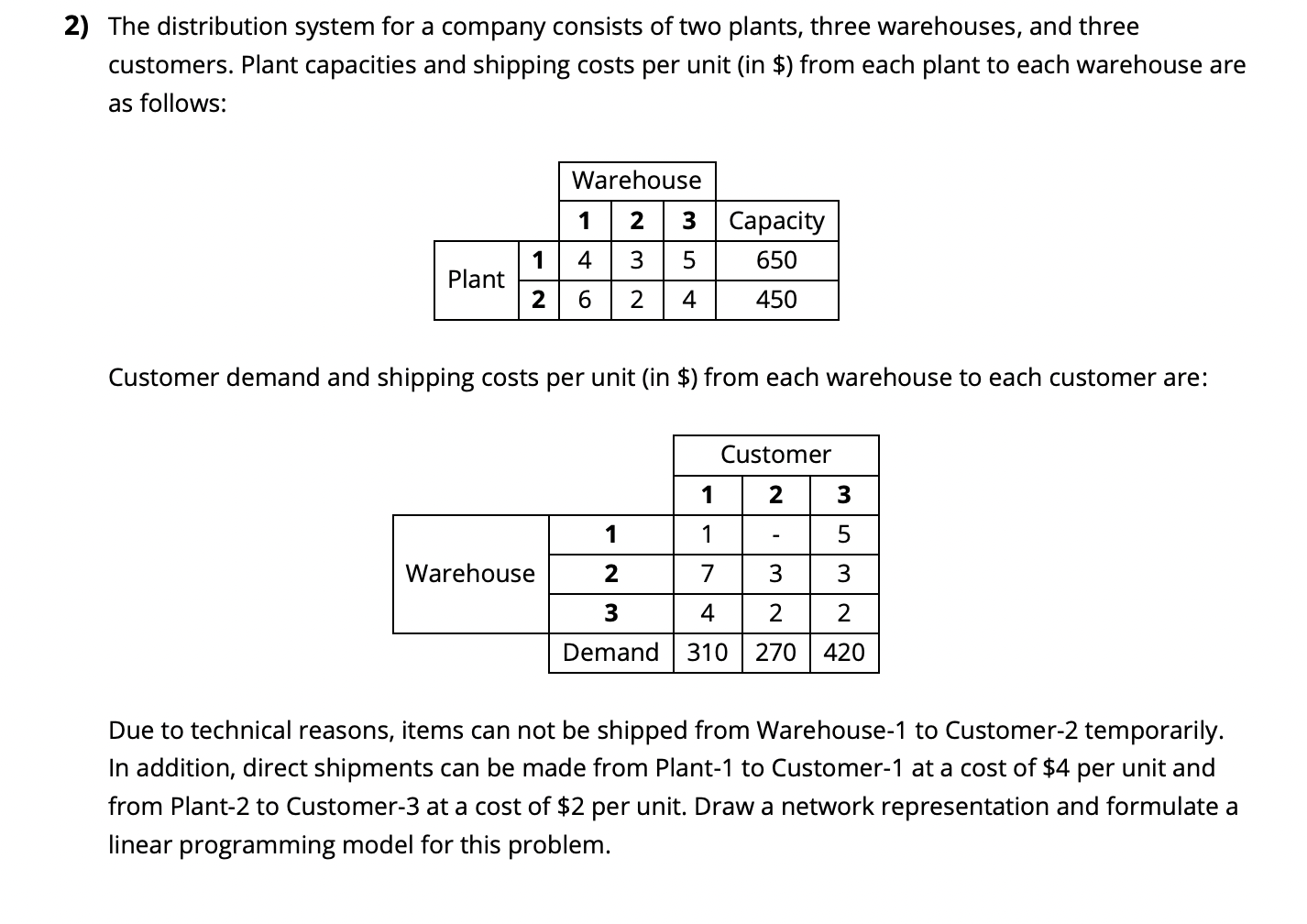 Solved The distribution system for a company consists of two | Chegg.com
