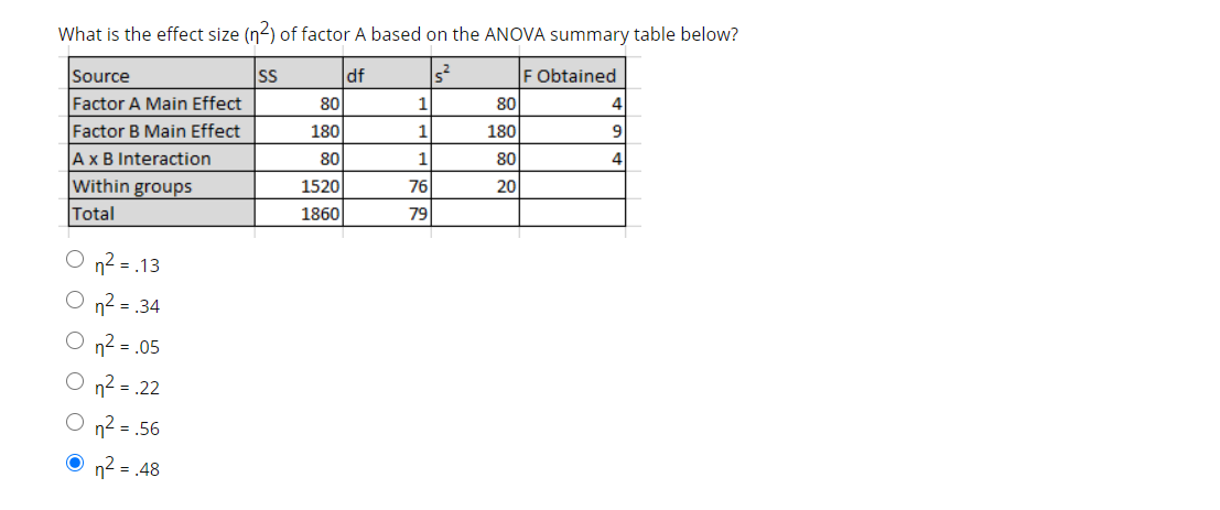 Solved 4 What is the effect size (n2) of factor A based on | Chegg.com