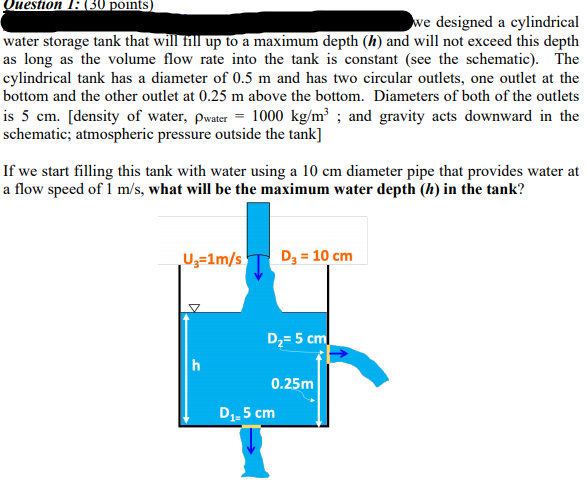 Solved we designed a cylindrical water storage tank that | Chegg.com