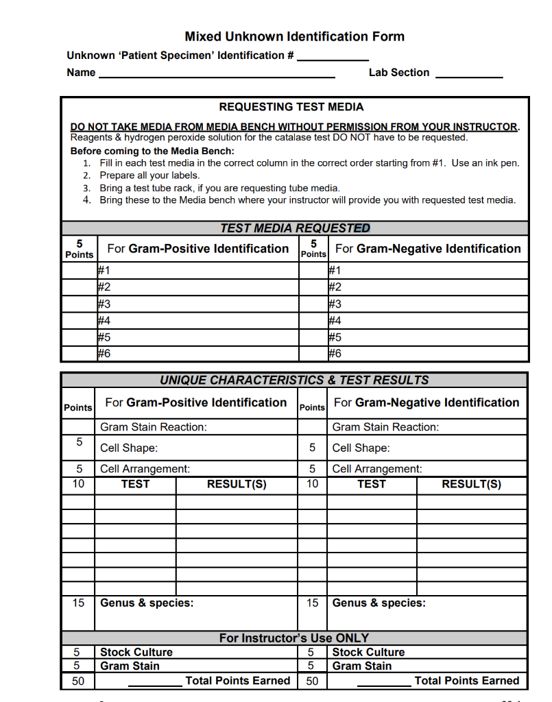 Solved Mixed Unknown Identification Form Unknown 'Patient | Chegg.com