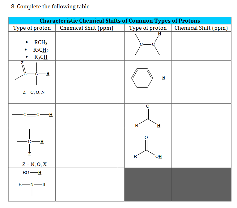 Solved Complete the following table. Organic chemistry NMR | Chegg.com