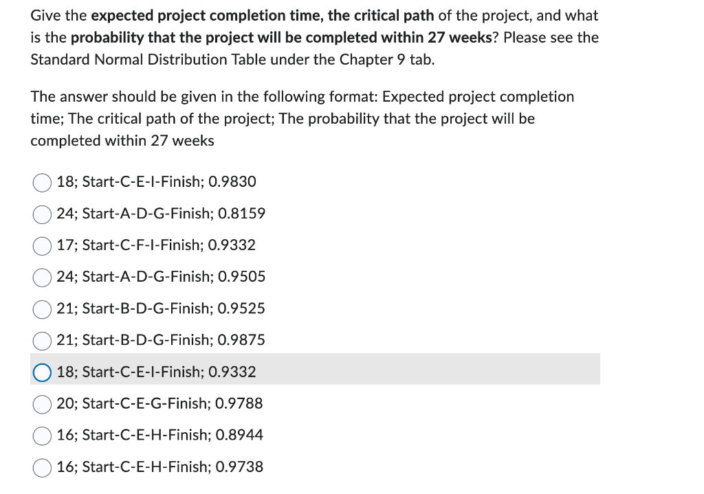 Solved Consider the following PERT/CPM network with | Chegg.com