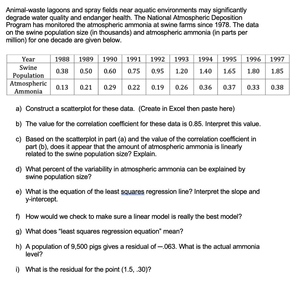 Solved Animal-waste lagoons and spray fields near aquatic | Chegg.com