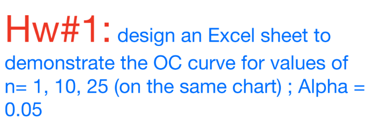 Solved design an Excel sheet to demonstrate the OC curve for | Chegg.com