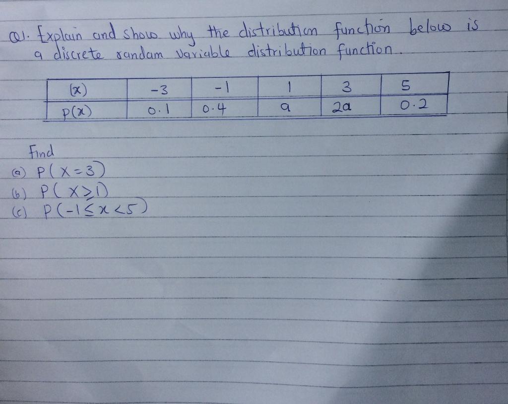 a. Explain and show why the distribution function | Chegg.com