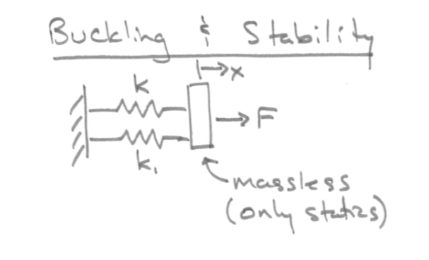 Solved 1 Consider the dual-spring system from class (Lecture | Chegg.com