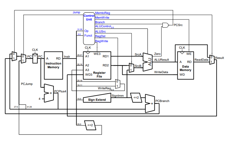 Please use the following single-cycle processor | Chegg.com