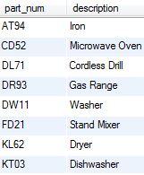 Solved /*The Script*/ DROP SCHEMA IF EXISTS PREMIERE; CREATE | Chegg.com