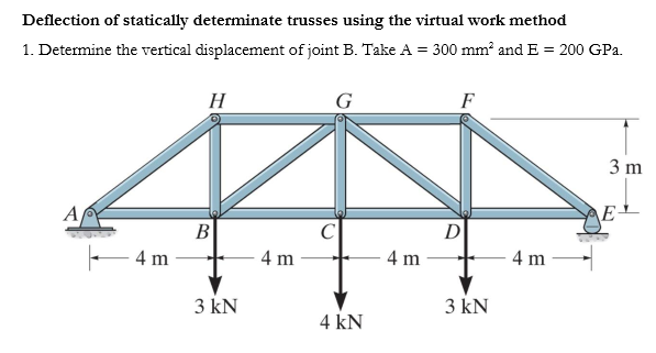 Solved Deflection of statically determinate trusses using | Chegg.com