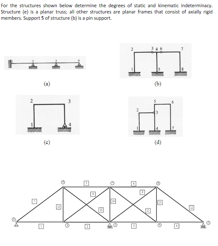 Solved For the structures shown below determine the degrees | Chegg.com