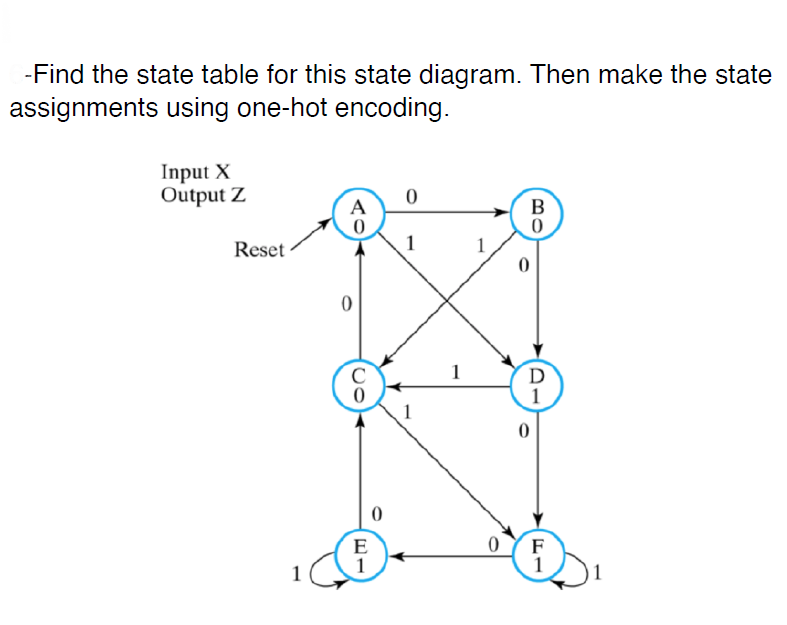 Solved -Find the state table for this state diagram. Then | Chegg.com
