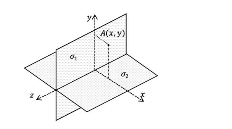 Solved Two infinite uniform rods are placed perpendicular to | Chegg.com