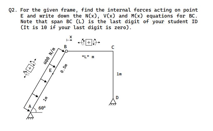 Solved Show me ﻿the steps to ﻿solveQ2. ﻿For the given frame, | Chegg.com