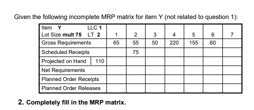 Given the following incomplete MRP matrix for item Y | Chegg.com