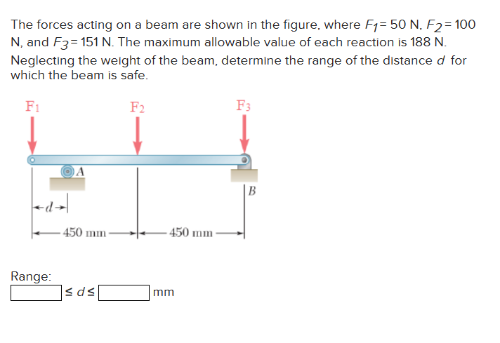 Solved The forces acting on a beam are shown in the figure, | Chegg.com