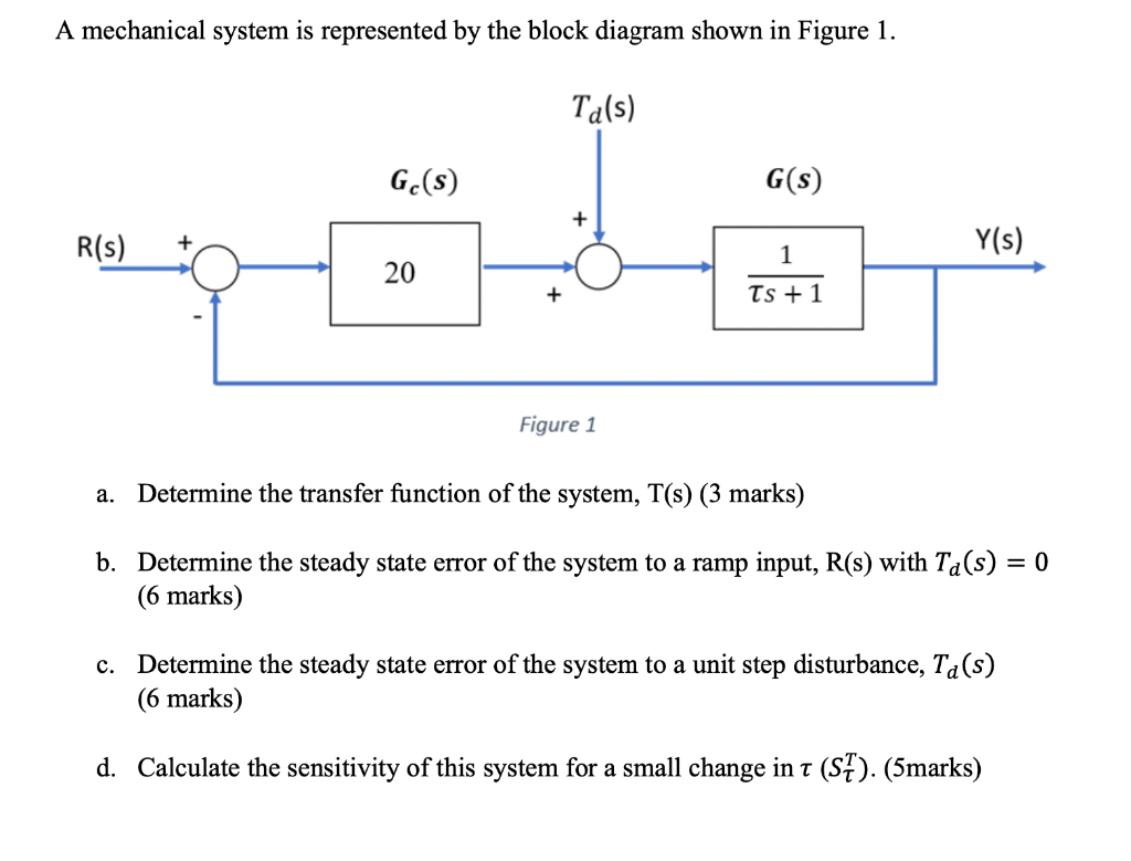 Solved A mechanical system is represented by the block | Chegg.com