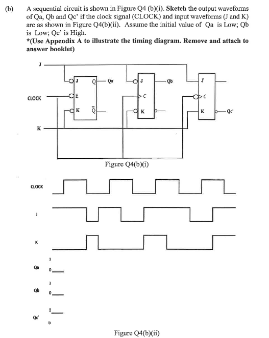 Solved (b) ﻿A sequential circuit is shown in Figure | Chegg.com