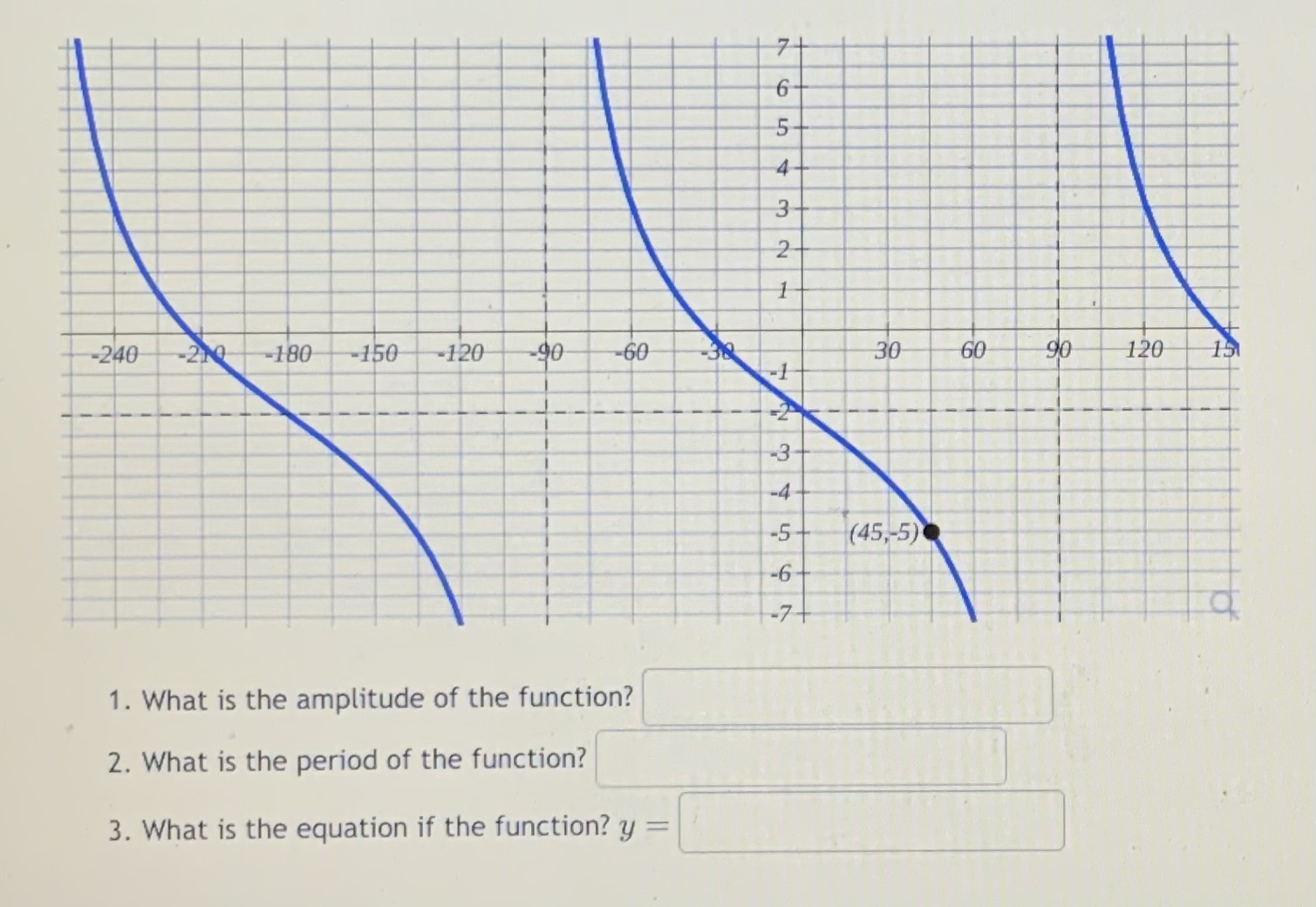 Solved What is the amplitude of the function:What is the | Chegg.com