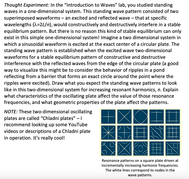Solved Thought Experiment: In the "Introduction to Waves” | Chegg.com