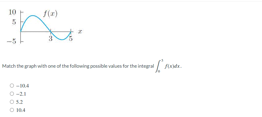 Solved Match the graph with one of the following possible | Chegg.com