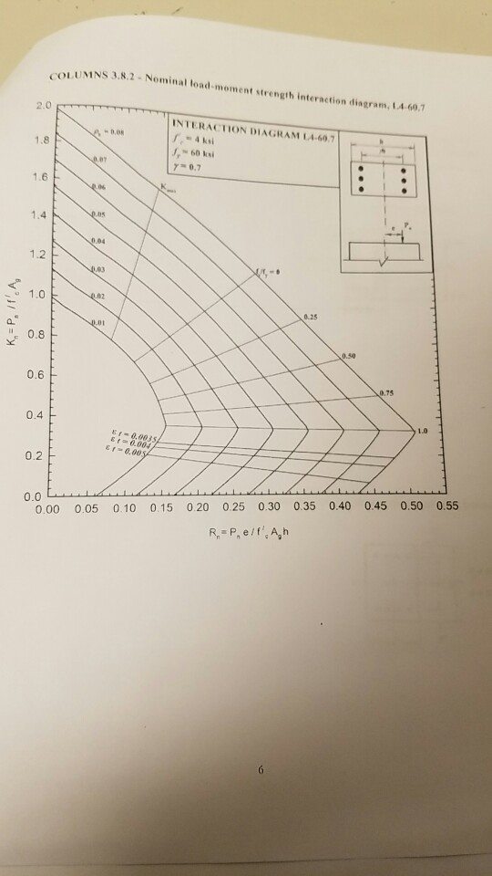 Solved Problem #2 (10 points) Use the column interaction | Chegg.com