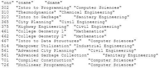 Solved Database Structures assignment. Need by 4/23... Thank | Chegg.com
