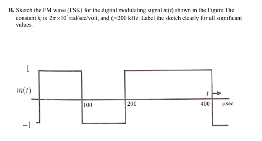 Solved B. Sketch the FM wave (FSK) for the digital | Chegg.com