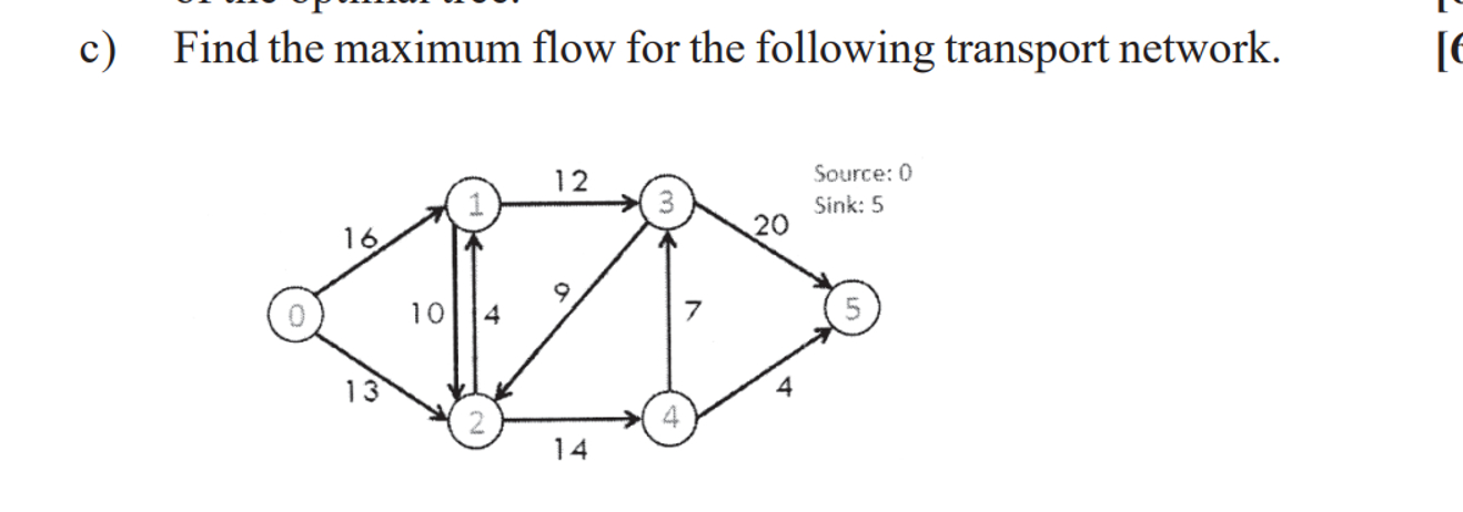 Solved c) ﻿Find the maximum flow for the following transport | Chegg.com