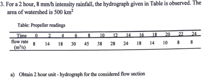 Solved For a 2 ﻿hour, 8mmh ﻿intensity rainfall, the | Chegg.com