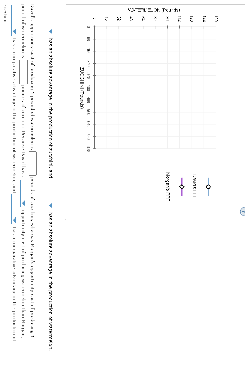 Solved 2. Comparative and absolute advantage David and | Chegg.com