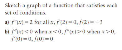 Solved Sketch a graph of a function that satisfies each set | Chegg.com