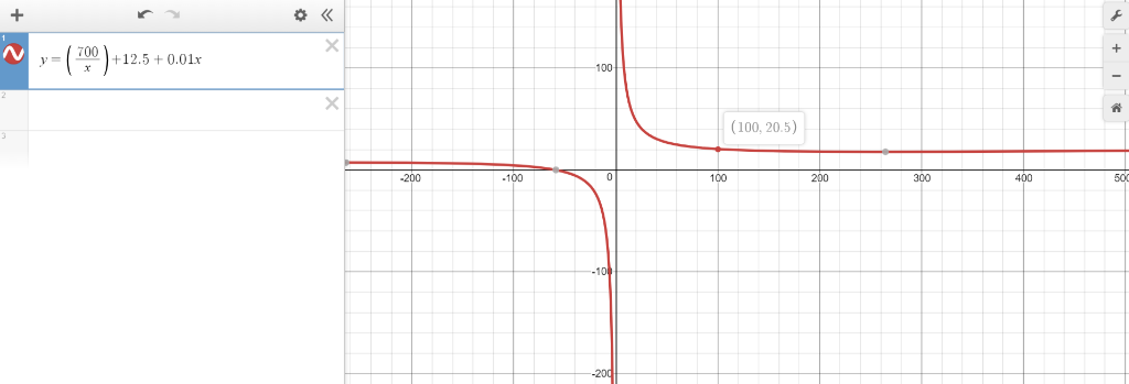 Solved I need the answers to 5, 6, 7, and 8. Pictured below | Chegg.com