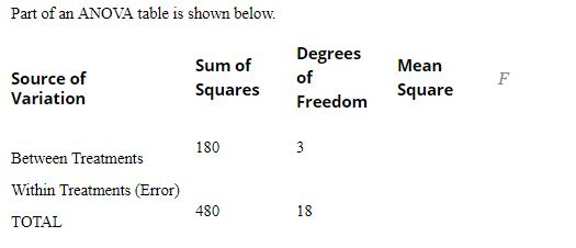 Solved Part of an ANOVA table is shown below. Sum of Degrees | Chegg.com