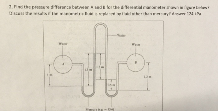 Solved Find the pressure difference between A and B for the | Chegg.com