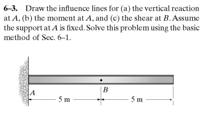 Solved 6-3. ﻿Draw the influence lines for (a) ﻿the vertical | Chegg.com