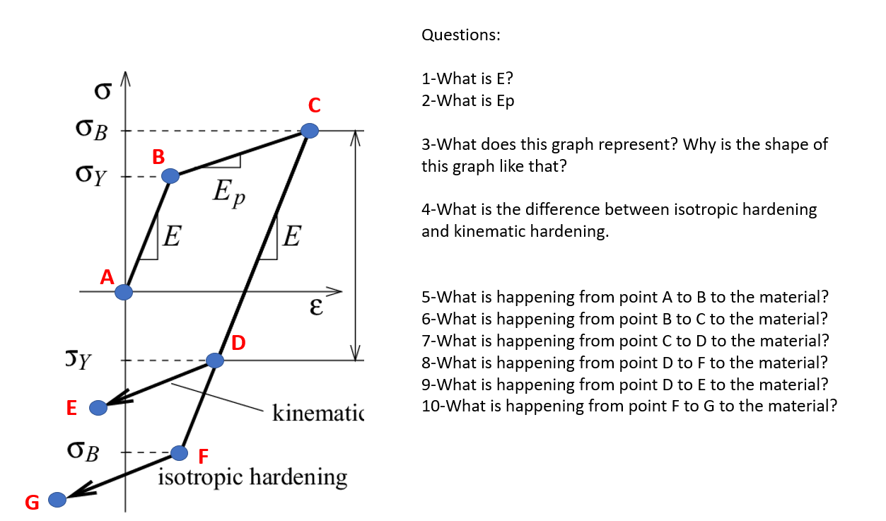 Solved Questions: o 1-What is E? 2-What is Ep C OB B 3-What | Chegg.com