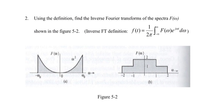Solved Using the definition, find the Inverse Fourier | Chegg.com