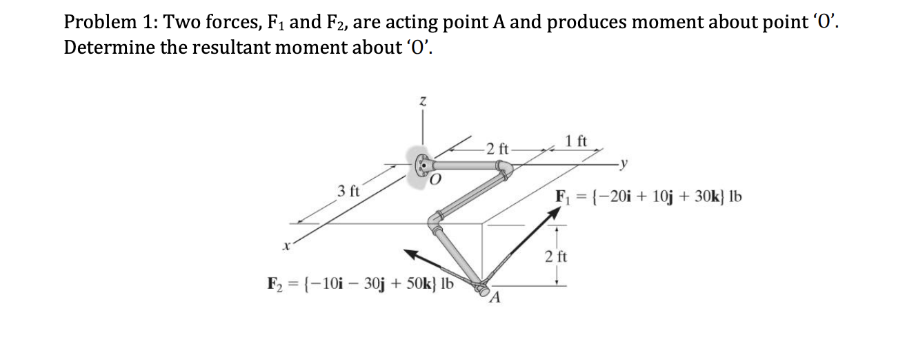 Solved Problem 1: Two forces, Fı and F2, are acting point A | Chegg.com