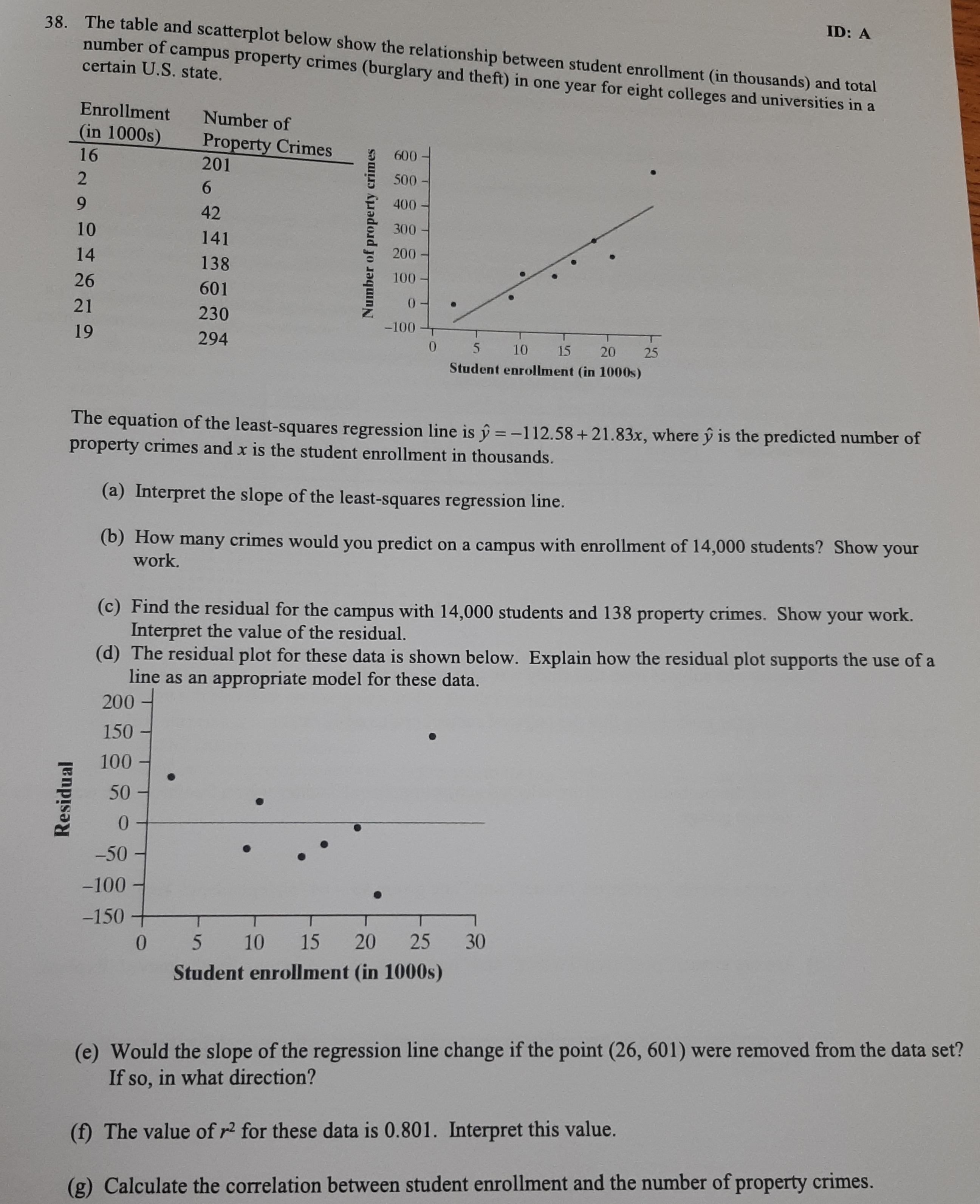 Solved 38. The table and scatterplot below show the | Chegg.com