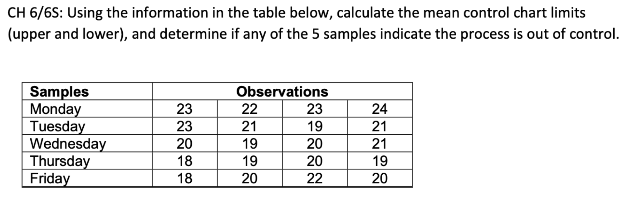 Solved CH6/6 S : Using the information in the table below, | Chegg.com