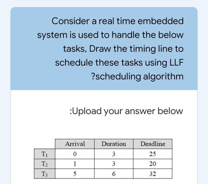 Solved Consider a real time embedded system is used to | Chegg.com