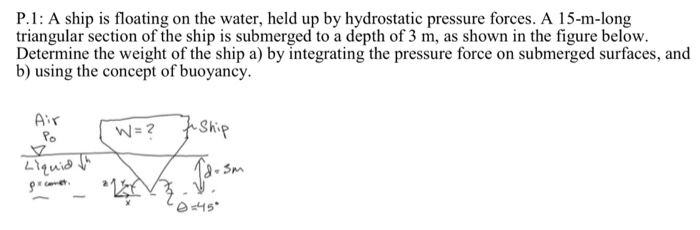 Solved P.1: A ship is floating on the water, held up by | Chegg.com