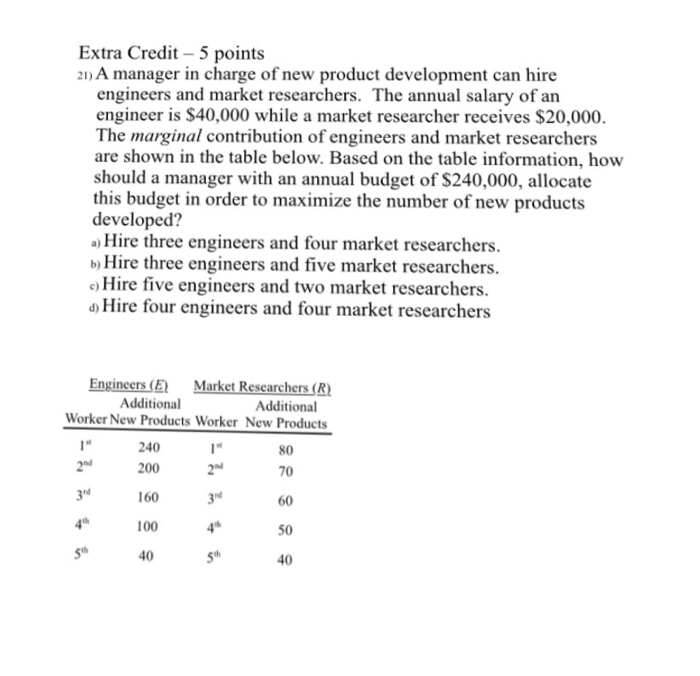 Solved Extra Credit - 5 points 2) A manager in charge of new | Chegg.com