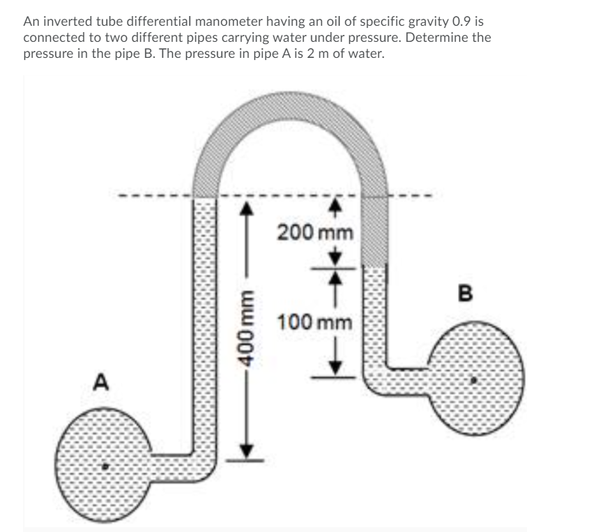 Solved An inverted tube differential manometer having an oil | Chegg.com