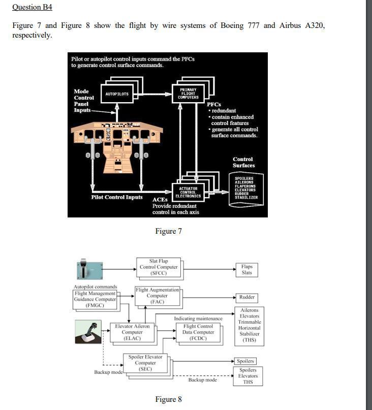 Question B4 Figure 7 and Figure 8 show the flight by | Chegg.com
