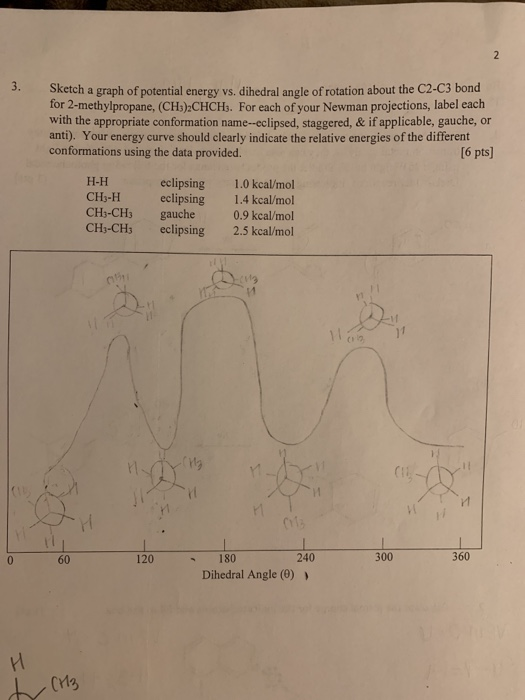 Solved 3. Sketch a graph of potential energy vs. dihedral | Chegg.com