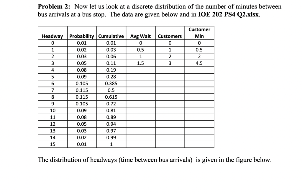 Solved Problem 2: Now let us look at a discrete distribution | Chegg.com