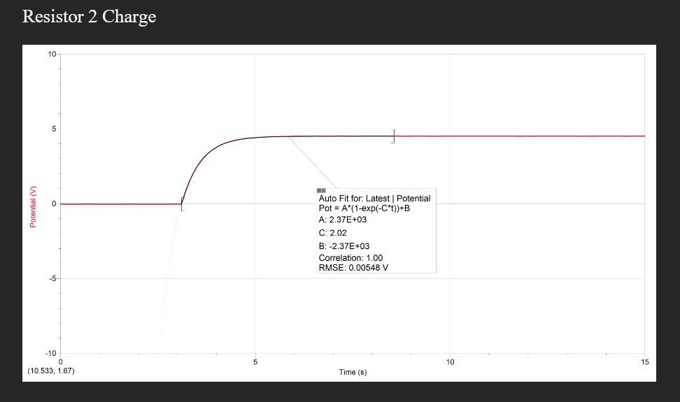 Solved Resistor 1 Discharge Resistor 1 Charge Resistor 2 | Chegg.com